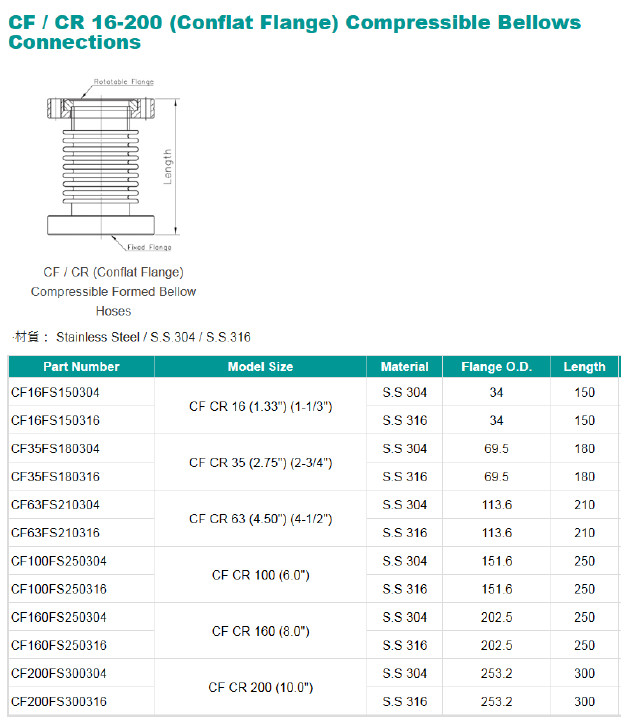CF/CR 16-200 (Conflat Flange) Compressible Bellows Connections | 恩詠 ENYONGTEC