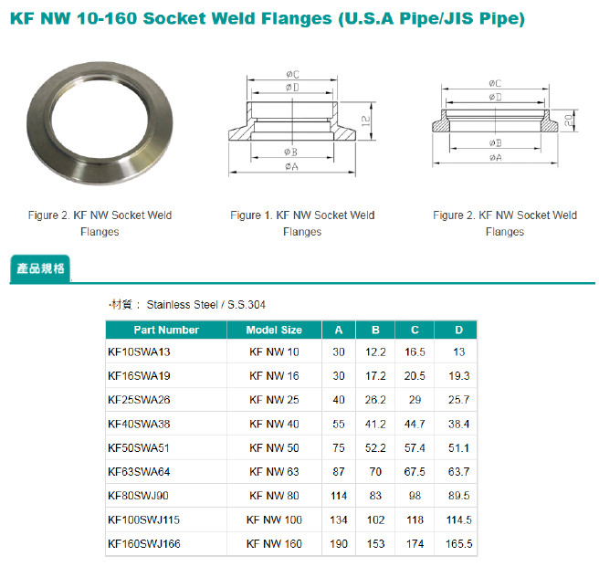 KF NW 10-160 Socket Weld Flanges (U.S.A Pipe/JIS Pipe) | 恩詠 ENYONGTEC